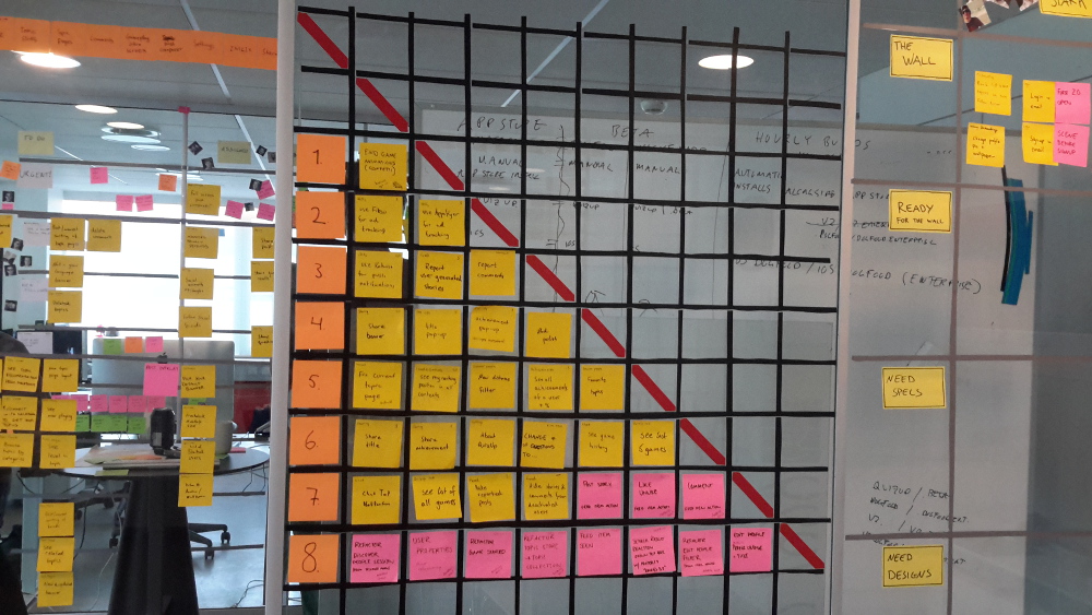 Pyramid Backlog – Visualization Examples