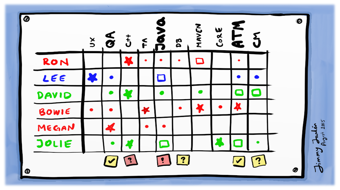 Skill Grid – Visualization Examples
